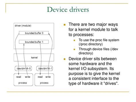 Ppt Loadable Kernel Modules Powerpoint Presentation Free Download Id821904