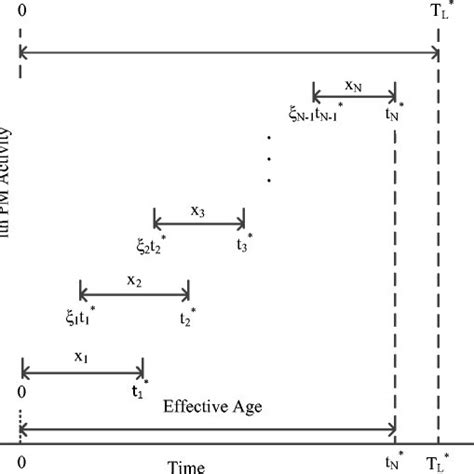 Flowchart Of The Dynamic Programming Algorithm Download Scientific Diagram