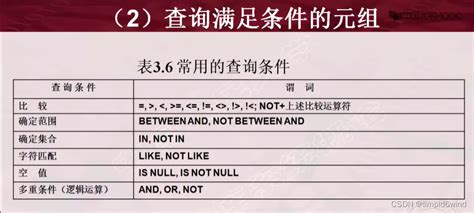 Sql知识点小结（单表查询） Csdn博客