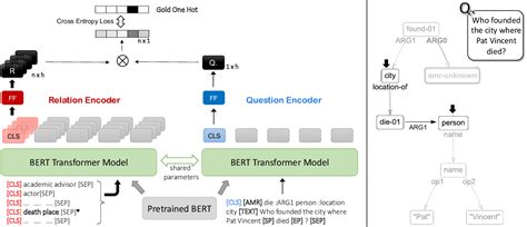 Figure 1 From A Semantics Aware Transformer Model Of Relation Linking