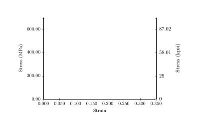 Tikz Pgf Tick Label Questions TeX LaTeX Stack Exchange
