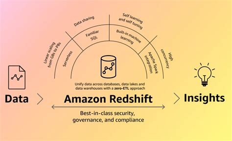 Databricks Alternatives For Data Intelligence In 2024
