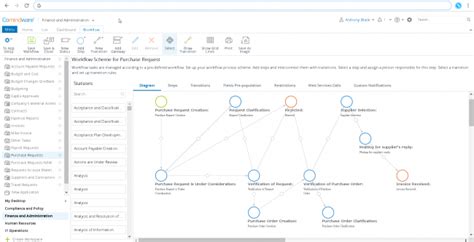 Sharepoint Workflow Alternative For Easy Process Design — Cmw Lab Blog