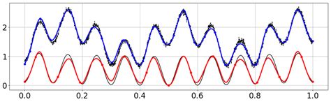 1 Landscapes Of The Single And Multi Fidelity Surrogate Models In Download Scientific