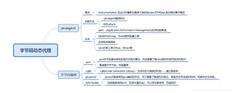 Java字节码编程 Csdn博客