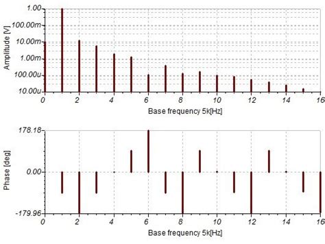 Simple Analog JFET Switch Part Schema Simulate And Test Element Community