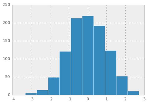 Plotting With Matplotlib Pandas Documentation
