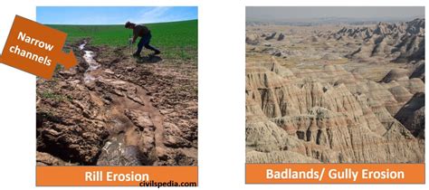 Soil Erosion