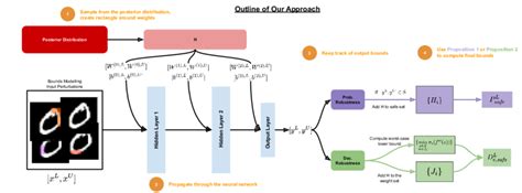 A Diagram Illustrating A Single Iteration Of The Computational Flow For Download Scientific