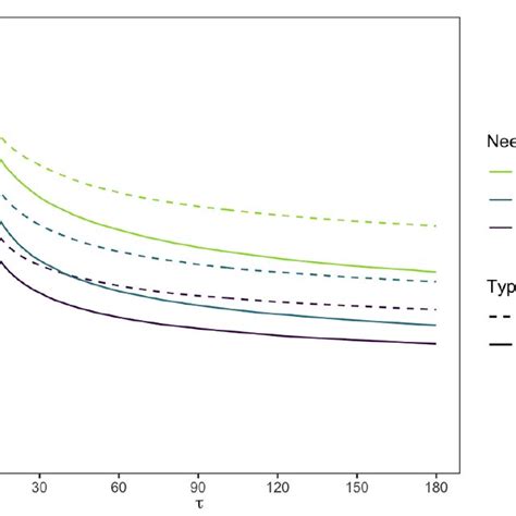 Figure E Membership Rates Compared For Rsm With Dynamic And Static