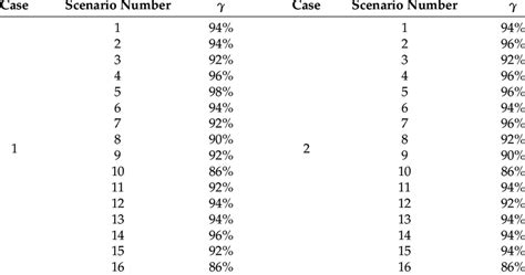 Experimental Results Of Arc Fault Detection And Localization Download Scientific Diagram