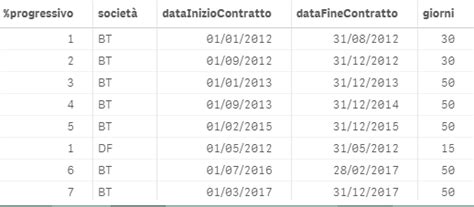 filling certain date intervals qlik community 1674500