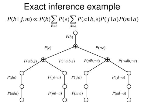 Ppt Review Bayesian Networks Powerpoint Presentation Free Download