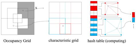 Remote Sensing Free Full Text 3d Reconstruction Of Ancient