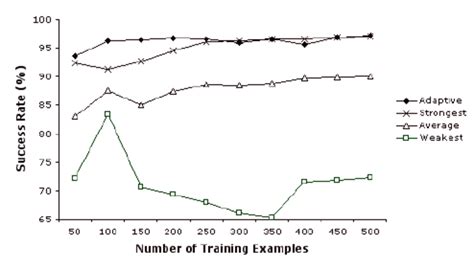 The Run Time Comparison Download Scientific Diagram