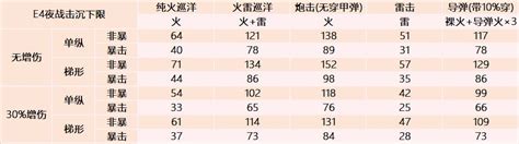 活动 关于深寒危机如何继续压榨活动剩余价值那点事练级、战术、好感相关熟悉的标题系列 Nga玩家社区
