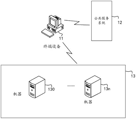 Data Query Method And Device Eureka Patsnap