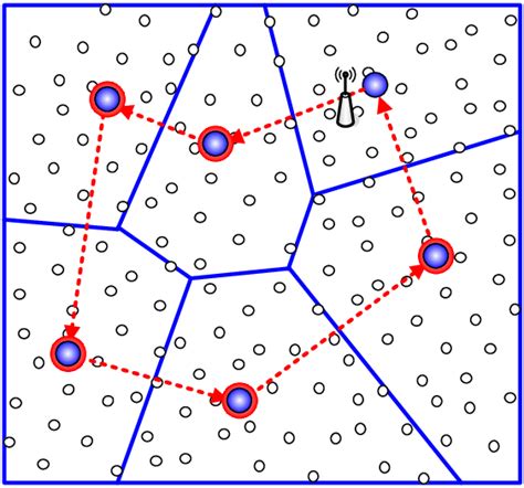 A Sample Path Found Based On The Honey Bee Algorithm For Moving The Bs