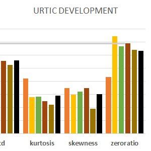 AIBO Results On The Development Set Extracting Embeddings From Each Of