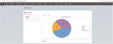 Debugging Log Files And Pgbadger Debugging Postgresql Performance