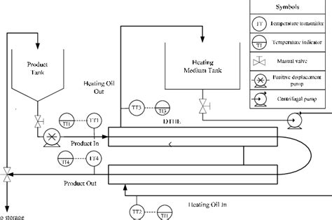 Pasteurization Diagram