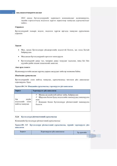махны зах зээлийн судалгаа Pdf