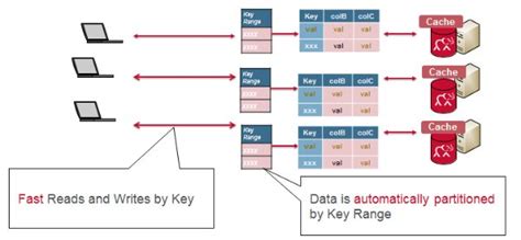 Real Time Credit Card Fraud Detection With Apache Spark And Event Streaming Java Code Geeks