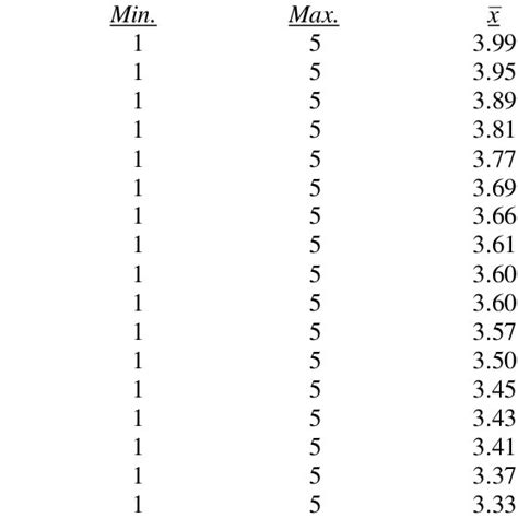 Mean Scores Of Cognitive Flexibility Scale Items Download Scientific Diagram