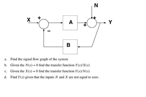 Solved A Find The Signal Flow Graph Of The System B Given Chegg