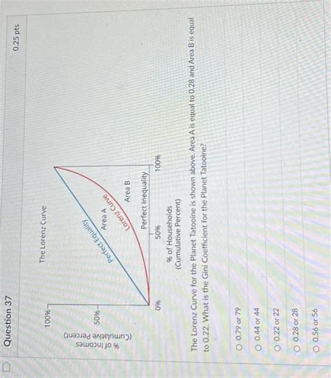 [solved] Question 37 The Lorenz Curve For The Planet Tatoo