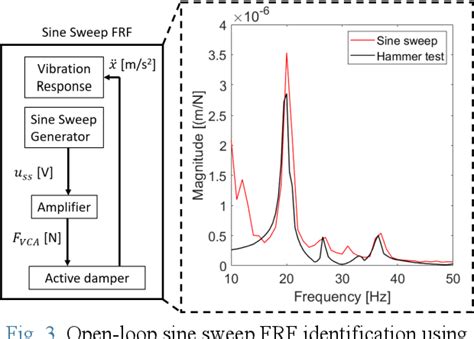Figure 1 From Automatic Structural Identification And Vibration Suppression Of Industrial Robots