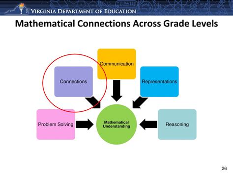 2017 Mathematics Institute General Session Ppt Download