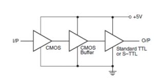 CMOS And TTL Interfaces Digital Logic Families Electronics Tutorial