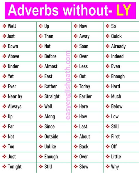 Adverbs Without Ly And Their Usage With Examples