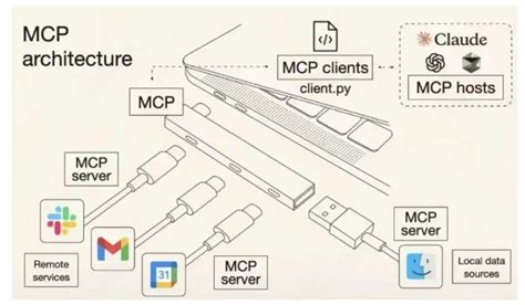 Cnetnet Core优秀项目和框架2025年4月简报 China Soft 博客园