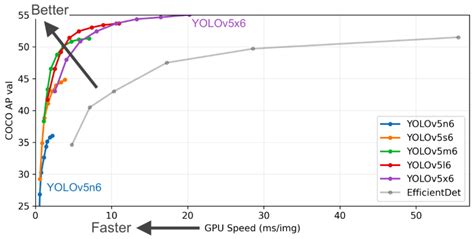 Forests Free Full Text Forest Vegetation Detection Using Deep