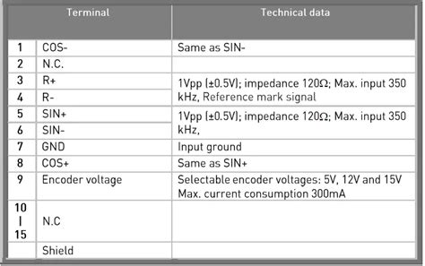 Danfoss Endat Ssi Vacon Nxp Air Cooled Installation Guide