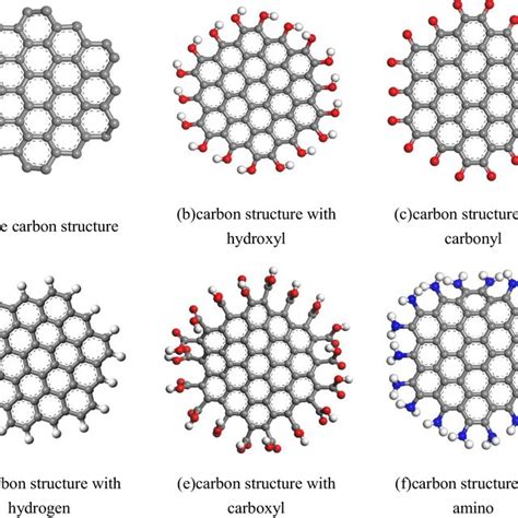 Radial Distribution Function Rdf Curves Of Different Ac Models Download Scientific Diagram