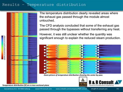 Cfd Simulation Of By Pass Flow In A Hrsg Module By Randr Consult Pptx