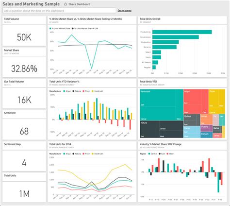 Analyze Preprocess Visualize Modelling Your Data By Kanangarayev Fiverr