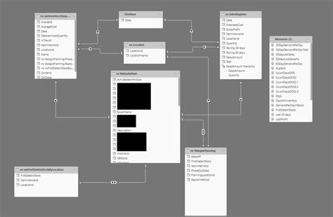 Solved The Resultset Of A Query To External Data Source H Microsoft Fabric Community