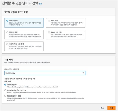 Cicd Github Actions Code Deploy를 활용한 Cicd 파이프라인 구축