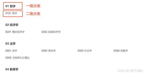 爬取2023中国最好学科排名 Python多线程爬虫实现python爬取软科中国最好的学科提取到数据库 Csdn博客