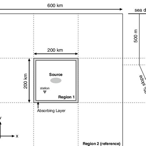 A Schematic Illustration Of A Bathymetric Model Used To Test The