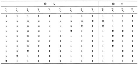 verilog快速入门（10）—— 用优先编码器①实现键盘编码电路 优先编码器实现代码 csdn博客