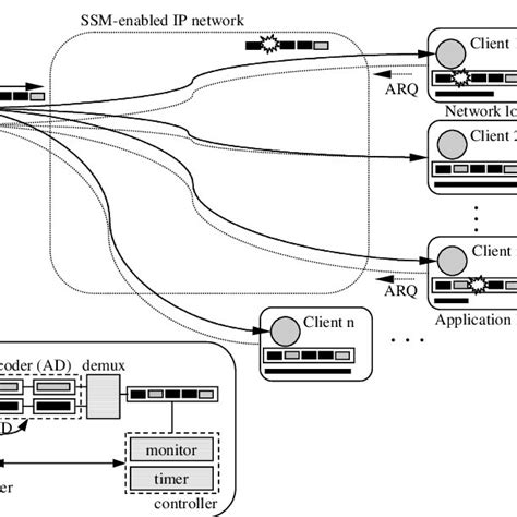 The Proposed One To Many Media Streaming Framework Download Scientific Diagram