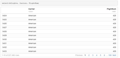 Data Manipulation In R Using Dplyr Package By Palash Khandekar Medium