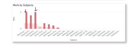 conditional formatting colour by rule not working microsoft