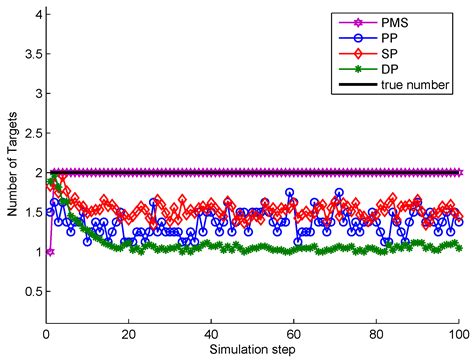 Applied Sciences Free Full Text Tracking Of Multiple Closely Spaced