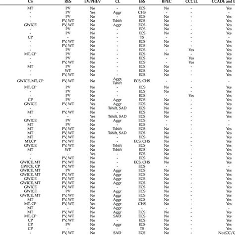 Classification Of Ems In The Scientific Literature Download
